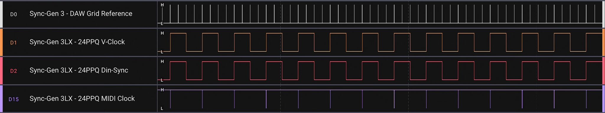Sync-Gen 3LX | Sample-Accurate Sync Generator